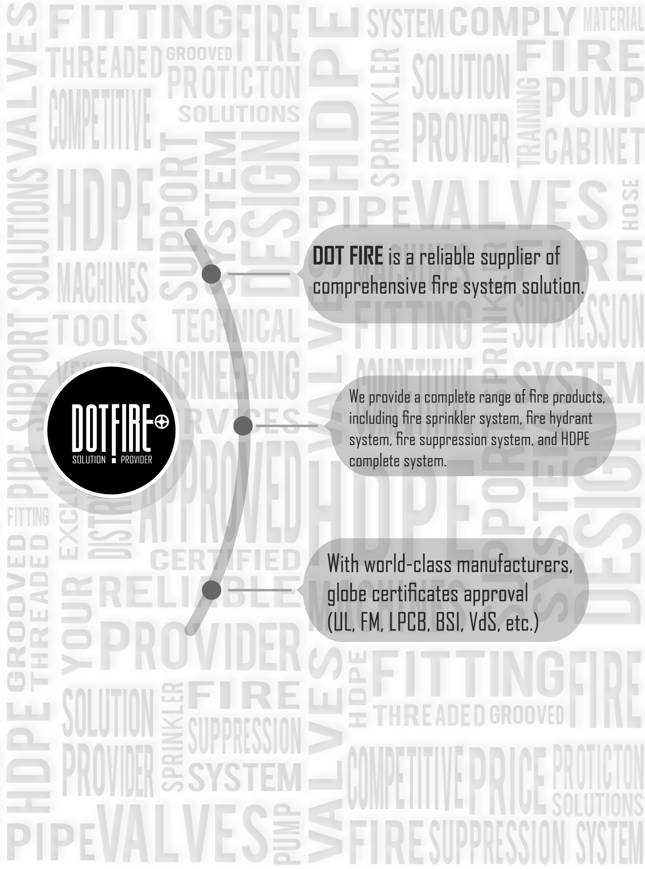 More About DOT FIRE – Dot Fire